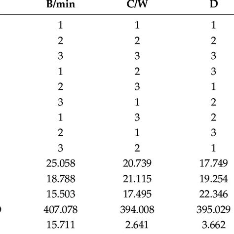 Results Of Orthogonal Test Scheme Download Scientific Diagram