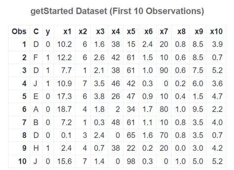 Unsupervised Variable Selection Identifying Input Spaces That Maximize