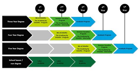 Deloitte Early Career Pathways Explore Careers Australia
