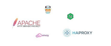 Reverse Proxies Practical Guide With Traefik And Lets Encrypt