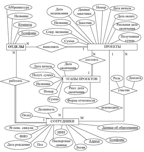 Er Диаграмма Базы Данных Интернет Магазина