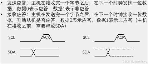 Stm32的i2c通信（软件读取mpu6050）stm32软件iic Mpu6050 Csdn博客