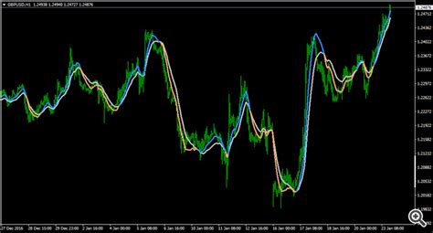 How To Fix An Indicator For The Eurozone Mql4 And Metatrader 4 Mql5