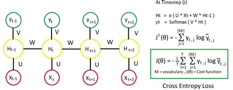 Trending Stories Published On Deep Math Machine Learningai Medium