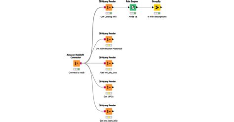Some Useful Queries 11 Knime Community Hub