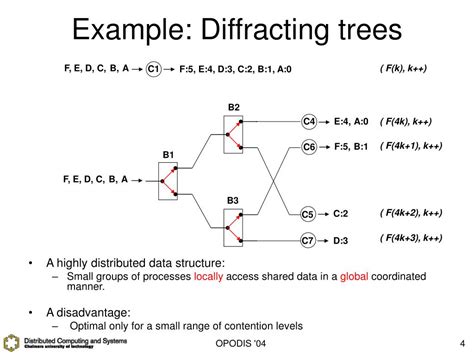 Ppt Self Tuning Reactive Distributed Trees For Counting And Balancing
