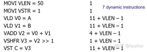 计算机体系结构：simd 知乎