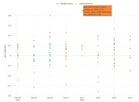 There Is A Function Called ‘word To Sentiment In Exploratory
