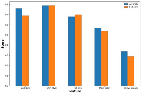feature extraction and data enrichment by squadra machine learning company medium