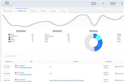 wp 301 redirects set up automatic redirects appsumo
