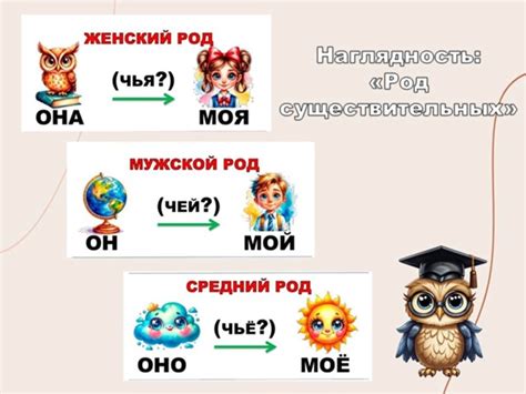 НАГЛЯДНОСТЬ РОД СУЩЕСТВИТЕЛЬНЫХ Три памятки на листе А4 Можно прикреплять на доску или