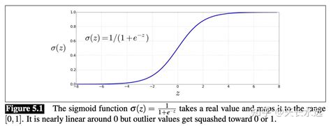Logistic Regression 知乎