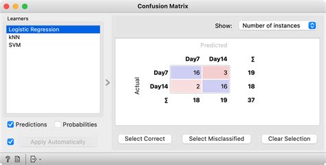 Orange Data Mining Data Mining For Archaeologists Part I