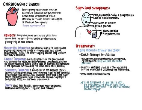 Cardiogenic Shock Cardiogenic Shock Medications Nursing Nurse Study