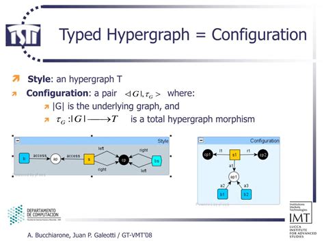 Ppt Dynamic Software Architectures Verification Using Dynalloy Powerpoint Presentation Id