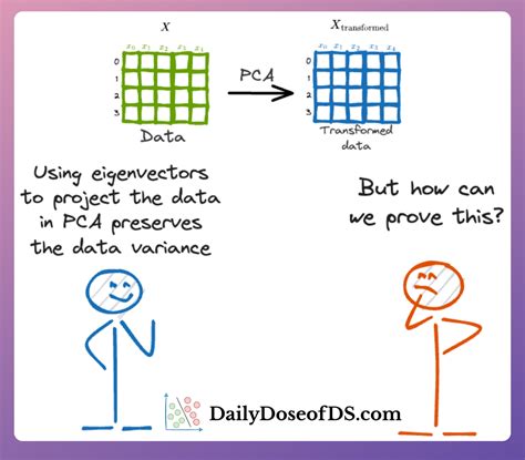 Formulating The Principal Component Analysis Pca Algorithm From Scratch