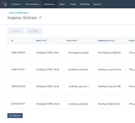 Dynamic Content With Hubdb By Avantahub Your Hubspot Advantage