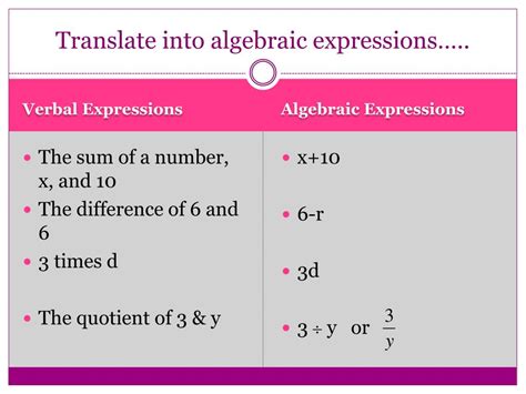 Ppt Formulating Expressions Equations And Inequalities Powerpoint Presentation Id2806450