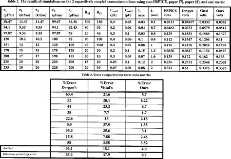 Table 2 From Analysis And Reduction Of Capacitive Coupling Noise In