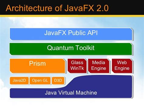 Moving To The Client Javafx And Html5 Powerpoint Version