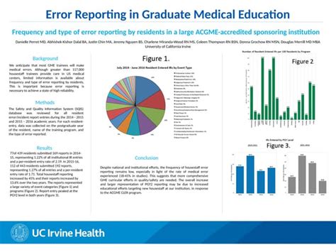 Error Reporting In Graduate Medical Education Ppt
