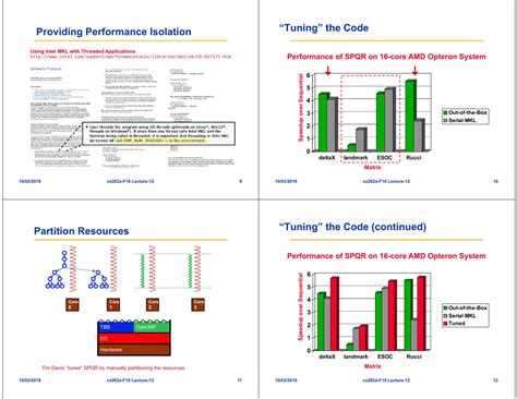 12 resource allocation and scheduling 2