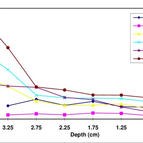 Concrete Mixture Design Fc Compressive Strength Of Concrete Mpa