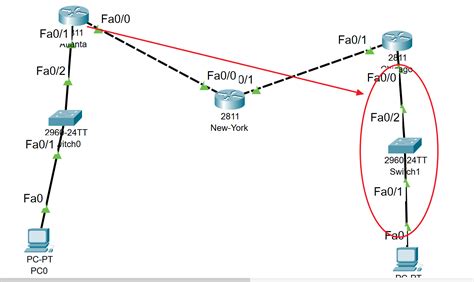 Packet Tracer Lab Static Routes