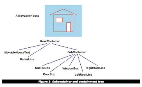 GUI Development Embedding Graphics Part II Embedded