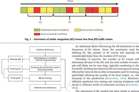 E The Main Stages Of The Forecasting Model Development Process Download Scientific Diagram