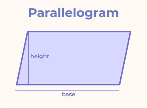 Area And Perimeter Formulas Geeksforgeeks