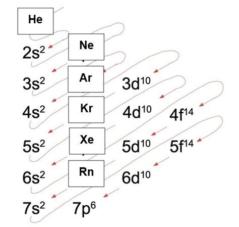 Kernel Configuración Electrónica De Los Elementos Lecciones De Matemáticas Libros De