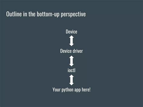 Taipeipy 2018 Control Device Via Ioctl From Python Pdf