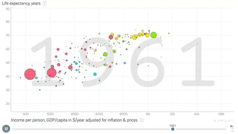 Data Visualization The Art Of Expressing Multi Dimensional Relationships By Renee Lin