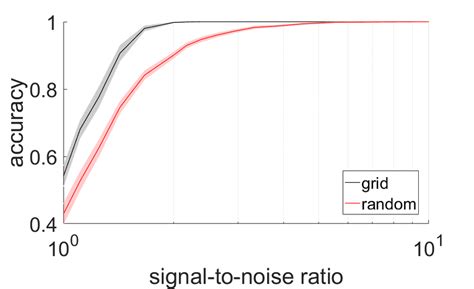 Localization Performance In 3d Problems Node Positions For Grid A Download Scientific