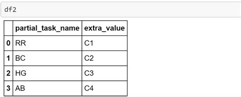 Joining Dataframes By Substring Match With Python Pandas Towards Data Science