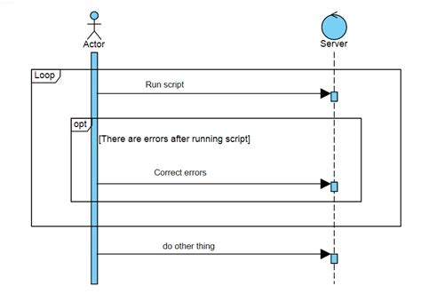 Loops How To Represent An Interrupt In A Uml Sequence Diagram