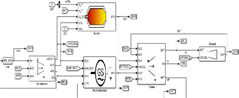 Figure 1 From Closed Loop Identification Of Hammerstein Systems With