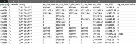 Cara Ubah Dokumen CSV Ke XLS Telset