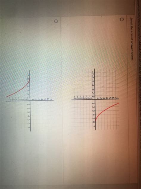 Solved 162 8 5516assignm To Question Given The Plot Of Y