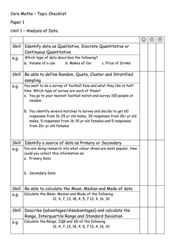 Aqa Level 3 Core Mathematics Revision Checklist Teaching Resources