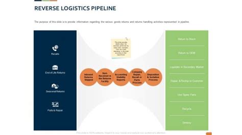 Pipeline Closed Date PowerPoint Templates Slides And Graphics