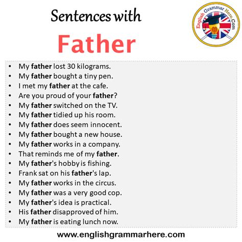 What Is Father S Father Called In English At Teresa Corcoran Blog