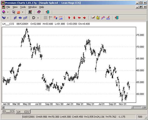 Futures Continuous Contracts Explained