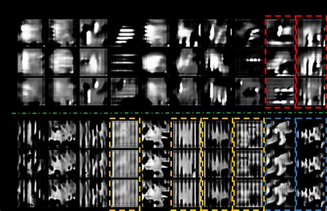 Samples Of Generated Images On Mnist The Upper Part Represents The