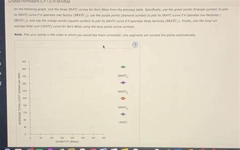 Solved Graded Homework Ch 13 In Mindtap On The Following