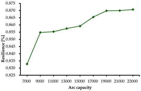 A Hybrid Heuristic Algorithm For Maximizing The Resilience Of Underground Logistics Network Planning