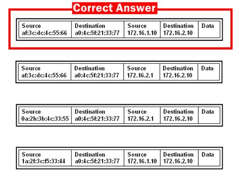 Networking Basics Course Final Test Online