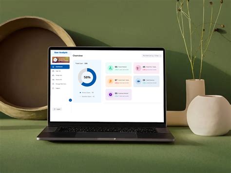 User Analysis By Neebal On Dribbble