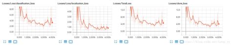 爬坑之旅——tensorflow object detection api 搭建属于自己的物体识别模型 灰信网（软件开发博客聚合）